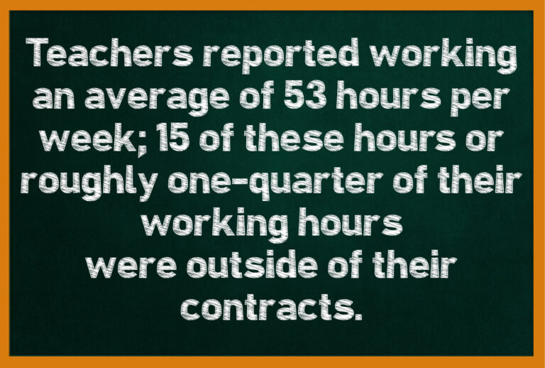 Report: Teacher well-being consistently worse since 2021 - Final Call News